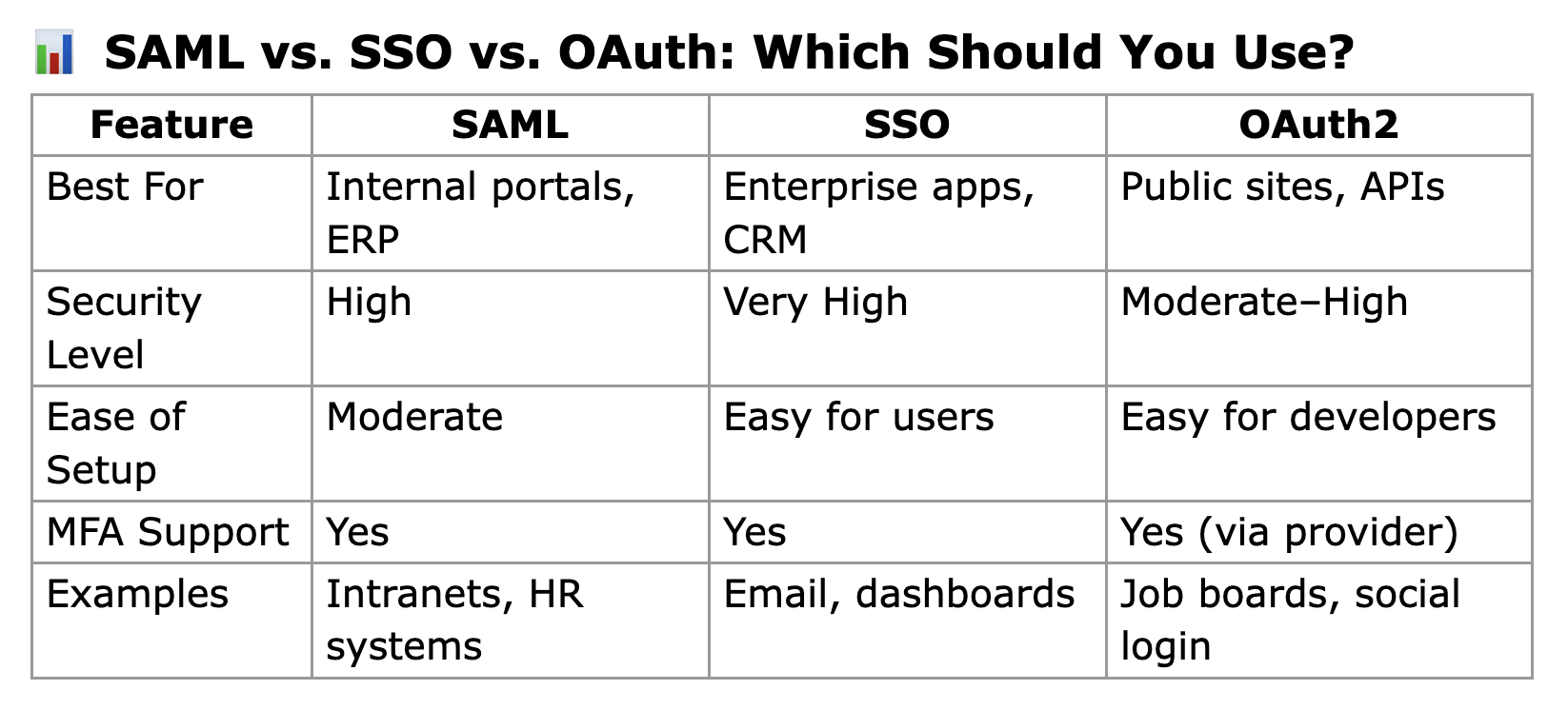 Boost Your Drupal Security with SAML, SSO & OAuth: A Complete Guide for 2025 | GeoNovation